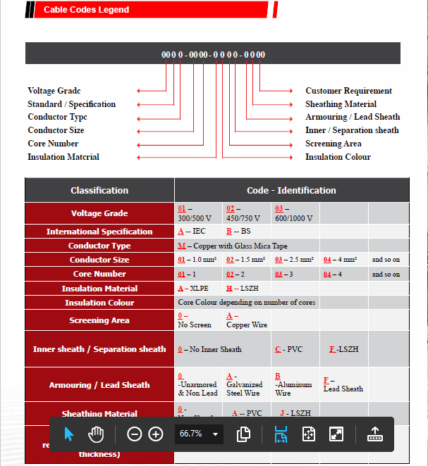 شركة الخليج للكابلات والصناعات الكهربائية